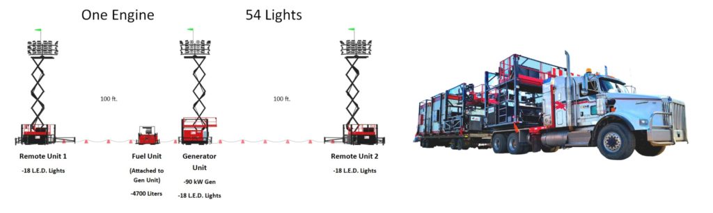 Hart Oilfield Rentals