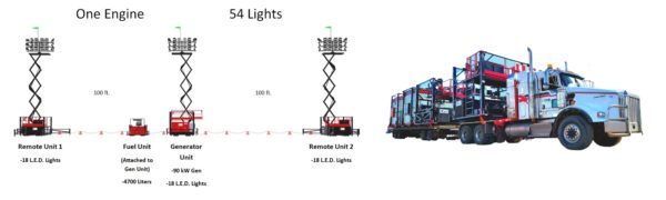 Hart Oilfield Rentals